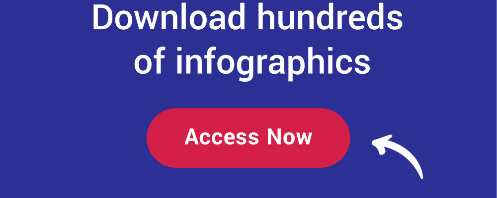 Infographics - Why You Should Use Them - StoryTelling Presentations